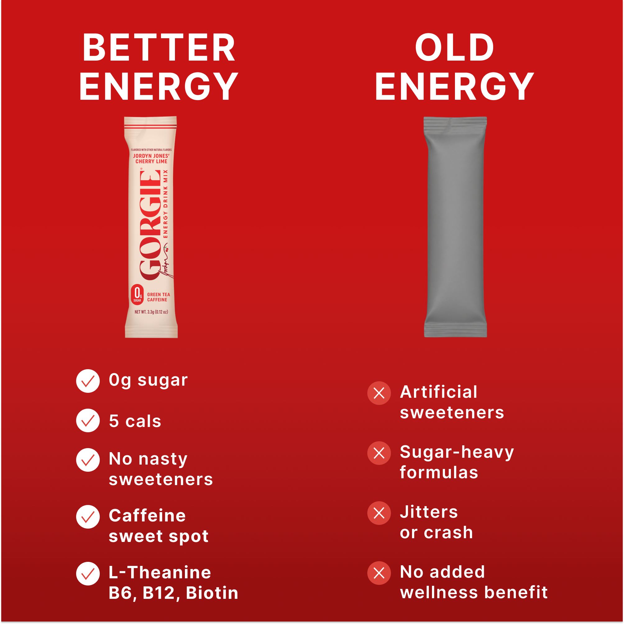 GORGIE Energy Drink Mix Cherry Lime